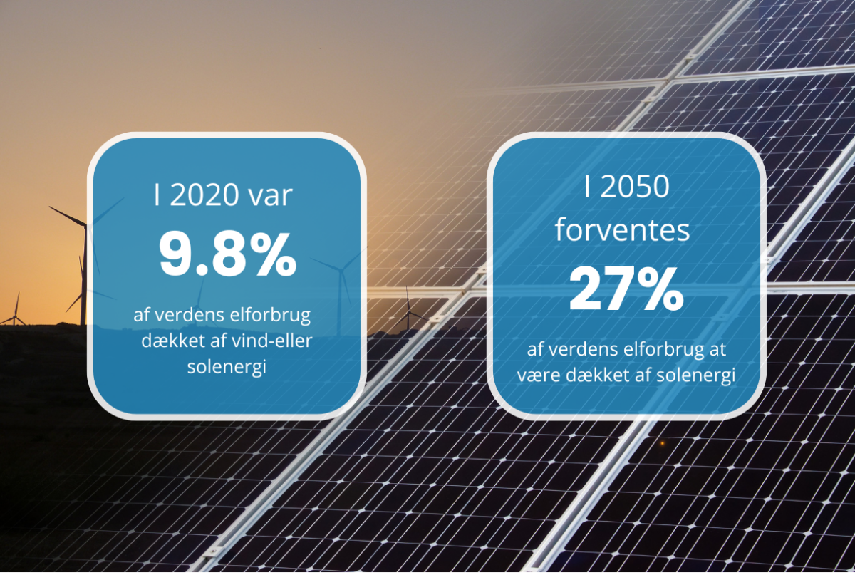 Solenergi i fremtiden | Hvad er energiforsyning? Læs mere her
