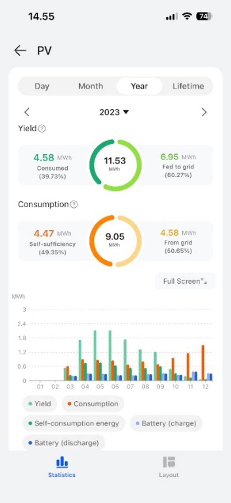 FusionSolar app | Quick Guide til dig – ProSolar